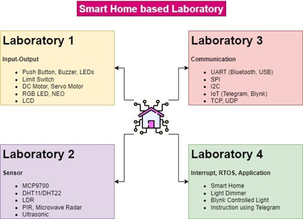 Pico W Student Kit - CircuitPython for Beginner